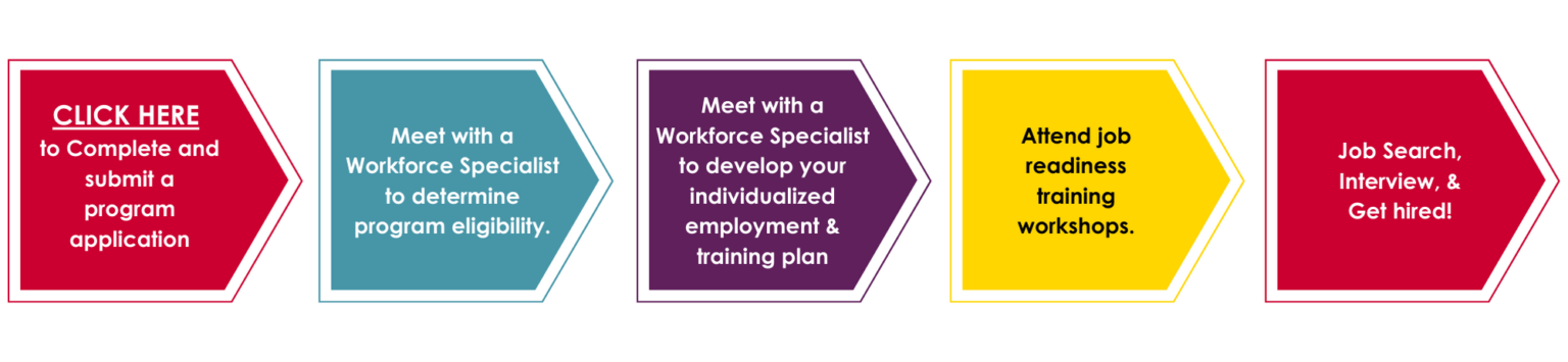 Workforce Development